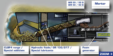 Condat TBM Consumables